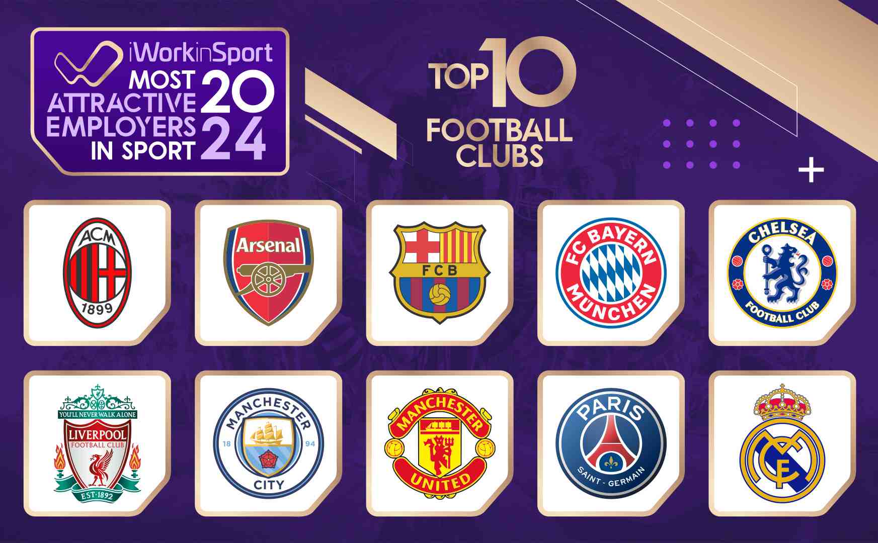 Top 10 Football Clubs - The Most Attractive Employers in Sport 2024